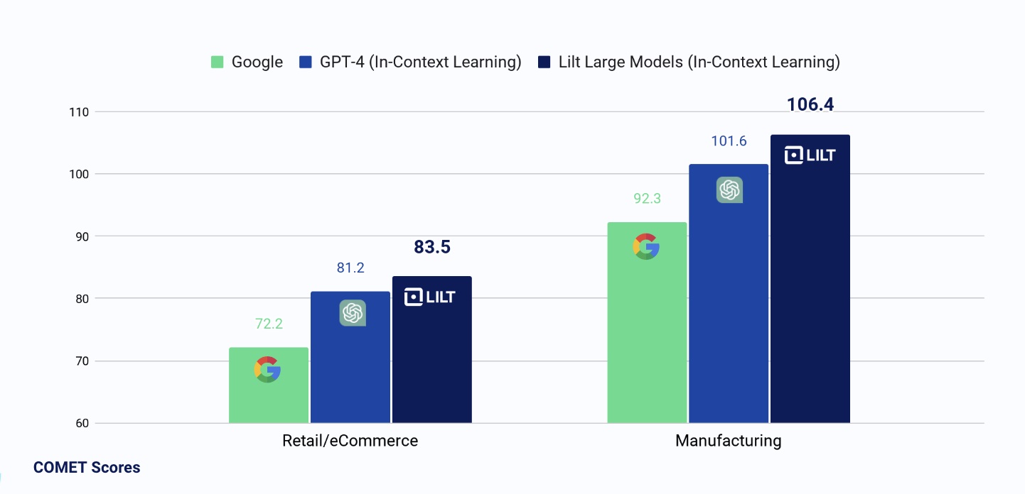 Lilt-Contextual-AI-Engine Lilt-Contextual-AI-Engine